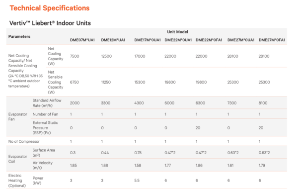 VERTIV ระบบปรับอากาศ สำหรับดาต้าเซ็นเตอร์ Liebert® Room Cooling DM ...